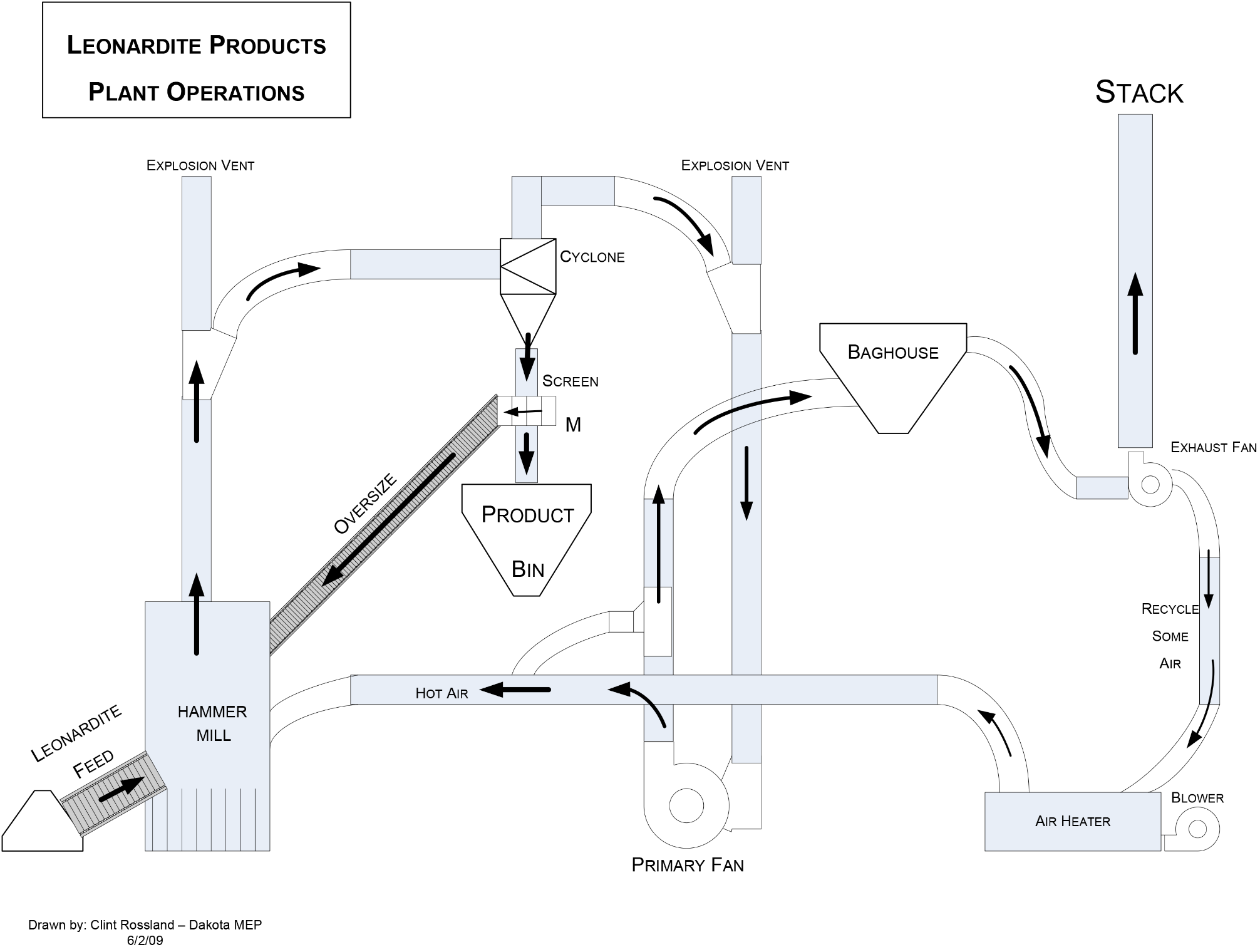 Mining - Leonardite Products